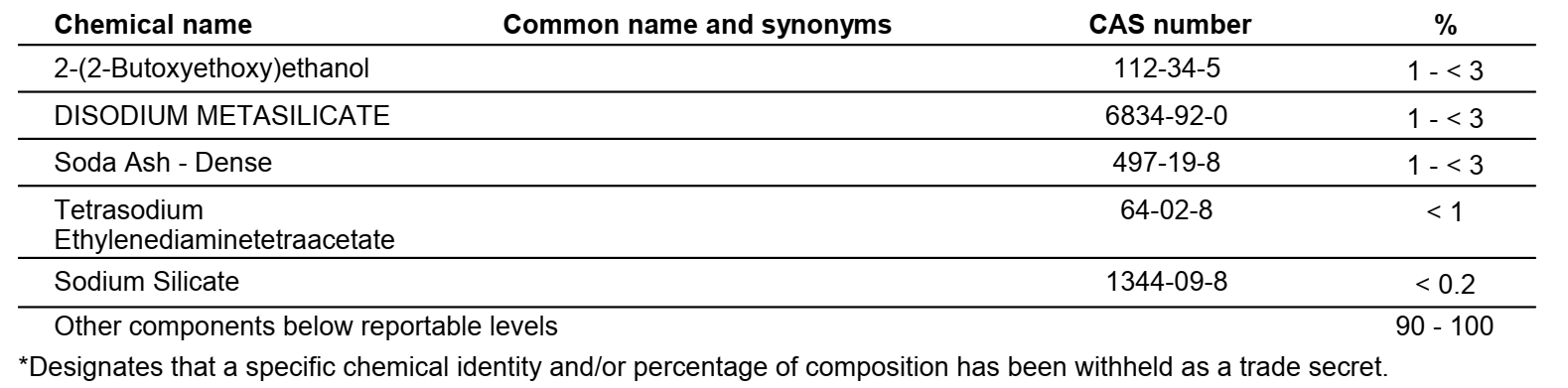Dung dịch vệ sinh khoang máy Malco - Red Thunder - Dolclean-Mua sắm ...
